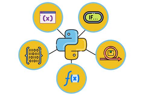 Python Lernen Die Strategie Für Anfänger In 2022