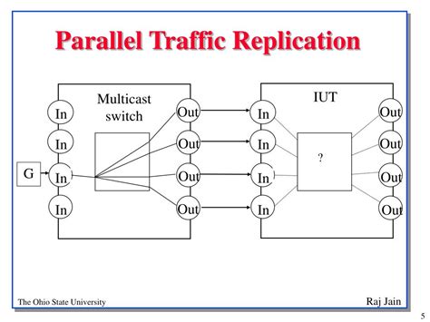 Ppt 98 0410 Proposed Modified Text For Methodology For Implementing Scalable Test
