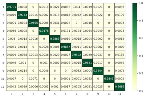 fully convolutional networks and a manifold graph embedding based algorithm for polsar image