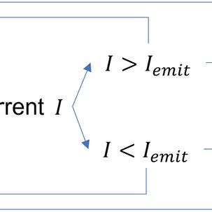 Basic Idea Of Circuit Parameter Advance Method Download Scientific Diagram