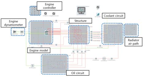 Multi Disciplinary Model Of The Diesel Engine Using Cruisem Download