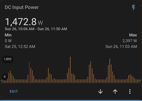 Lovelace Mini Graph Card Page 111 Dashboards And Frontend Home Assistant Community