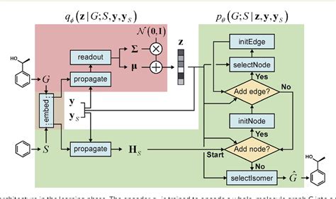 table 1 from scaffold based molecular design with a graph generative model semantic scholar