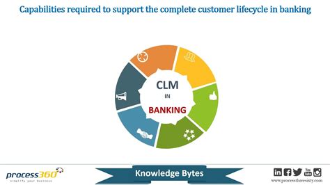 Customer Life Cycle In Banking