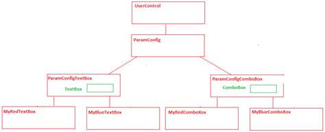 C Many Custom User Controls Implementing Same Interface Is There A