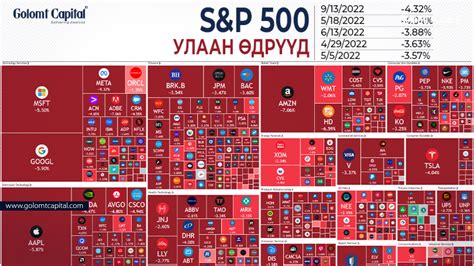 Голомт Капитал ҮЦК ХХК