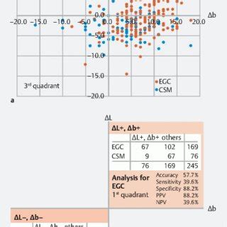 Plot On The L And B Dimension Plot Of All Cases On L And B Download Scientific Diagram