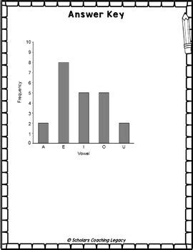 Create A Pie Chart Bar Graph From The Given Data Points Worksheets Statistics