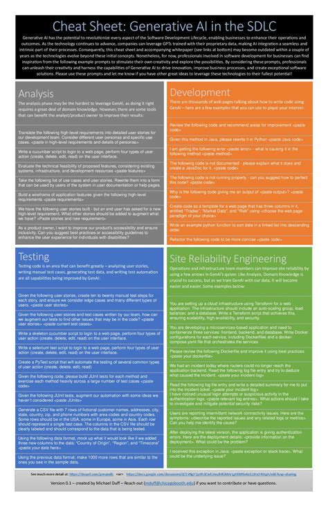 Michael Duff On Linkedin Ai Genai Sdlc Testing Testautomation Sre Development