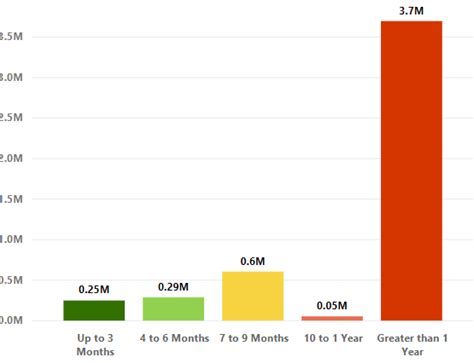 Clustered Column Chart Axis Data Color Microsoft Fabric Community