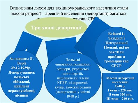 Радянсько німецькі договори 1939 р та Україна Початок Другої світової війни