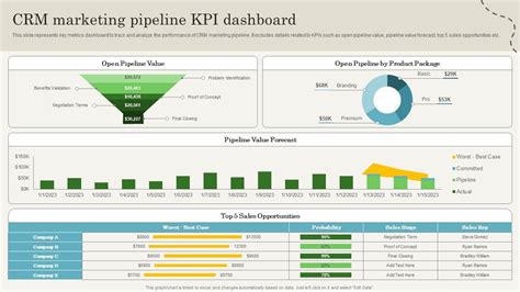 Crm Marketing Pipeline Kpi Dashboard Crm Marketing Guide To Enhance Mkt Ss Ppt Slide