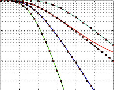 Outage Performance Of The Proposed Bidirectional Af Relay Network In Download Scientific