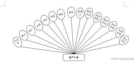 Jspssm计算机毕业设计海南生鲜冷链物流配送系统论文【附源码】冷链jsp模式 Csdn博客