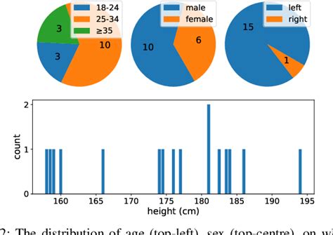 Figure 1 From Inferring User Height And Improving Impersonation Attacks In Mobile Payments Using