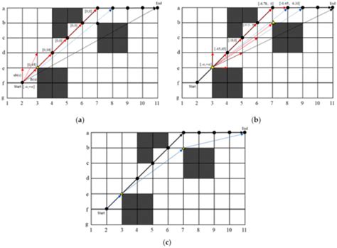 Improved Jps Path Optimization For Mobile Robots Based On Angle Propagation Theta Algorithm