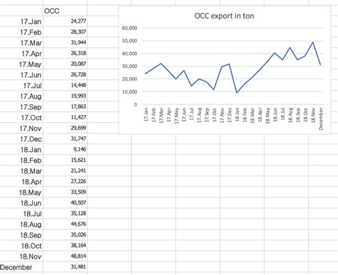 Why Does The Graph In Excel Change After Typing In Dates Super User