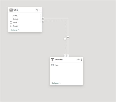 Solved Multiple X Axistime Data In Line Chartlinedot Ch