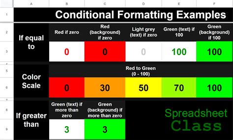 Conditional Formatting Example For The Ultimate Google Sheets Cheat