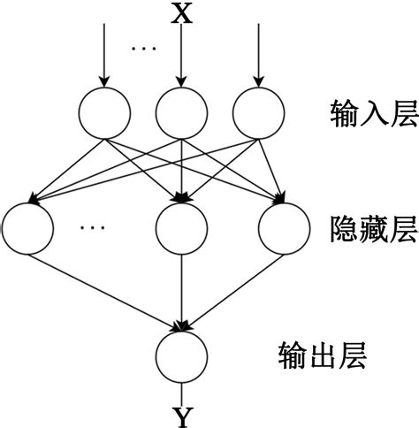 基于径向基函数神经网络的交通信号控制优化