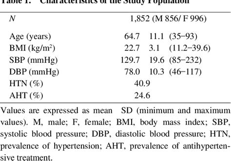 Table 1 From A High Prevalence Of Gitelmans Syndrome Mutations In Japanese Semantic Scholar