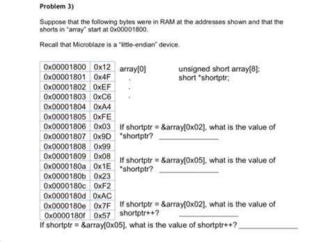 Solved Problem Suppose That The Following Bytes Were In Chegg Com