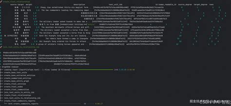 【ai大模型】5分钟手把手系列二：本地部署graphraggraphrag本地部署 Csdn博客
