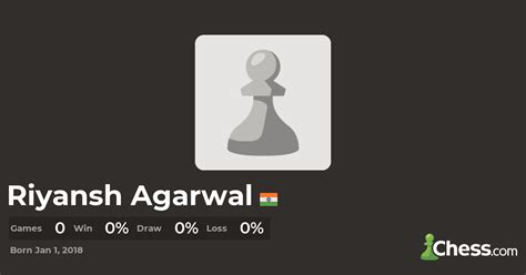 The Best Chess Games Of Riyansh Agarwal