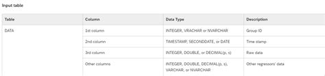 pal error[73001570] error unsupported timestam sap community