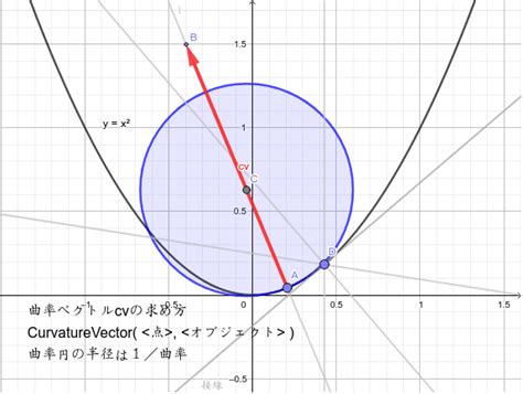 二次曲線の曲率 GeoGebra