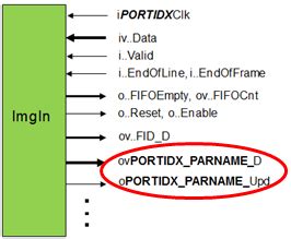 Defining The IP Core Properties