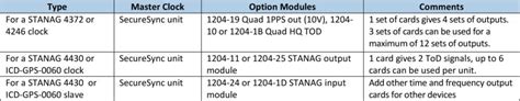 Securesync® Stanag Havequick Synchronization Safran Navigation And Timing