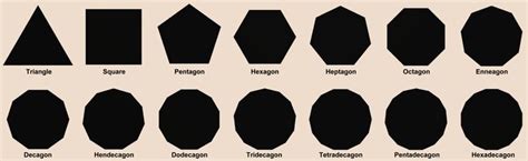 Uniform Polygons Polygon Geometric Shapes Regular Polygon
