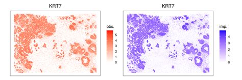 33 Imputation Orchestrating Spatial Transcriptomics Analysis With Bioconductor