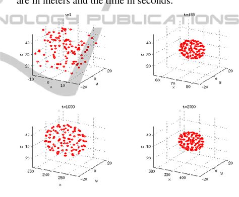 Figure 2 From Flocking Approach To Spatial Configuration Control In