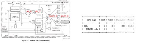 Github Yuyuraniumfpga Project 2022 Simple Tpu Systolic Array Based Simple Tpu For Cnn On Pynq Z2