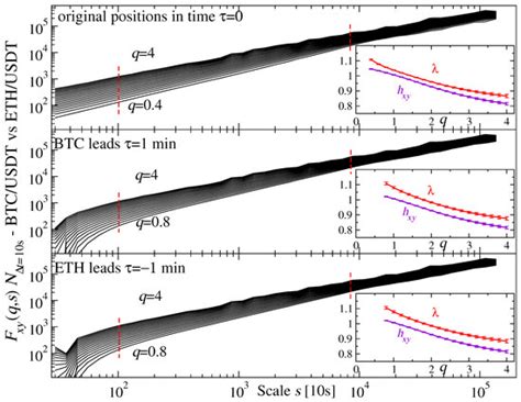 Future Internet An Open Access Journal From Mdpi Future Internet An Open Access Journal From Mdpi