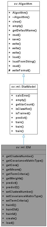 Opencv Cvmlem Class Reference