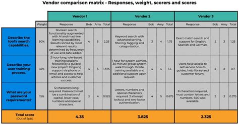 How To Use A Vendor Comparison Matrix Responsive