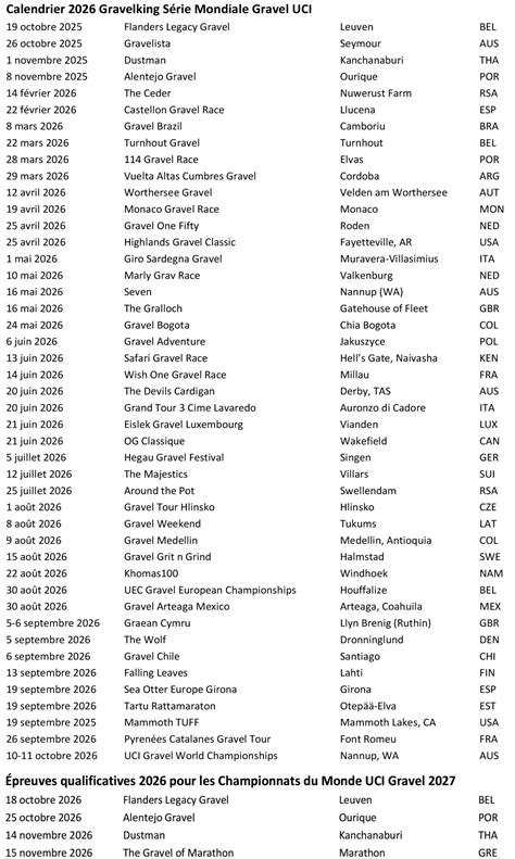 Le Calendrier 2026 Uci Gravel World Series Panaracer Gravelking 2026