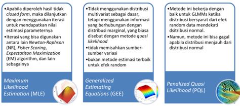Estimasi Parameter Untuk Generalized Linear Models Binus University Malang Pilihan