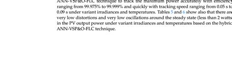 The Power Voltage Curves Of The Photovoltaic System Under Variant