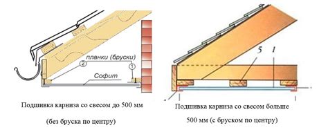 Установка лобовой доски – особенности материала, область применения ...