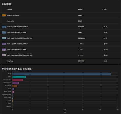 Help With Sdgande San Diego Electricity Cost Calculations