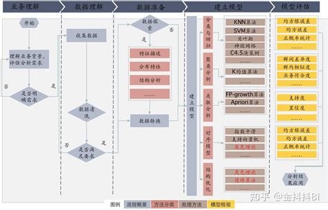 浅析大数据分析应用总结 知乎