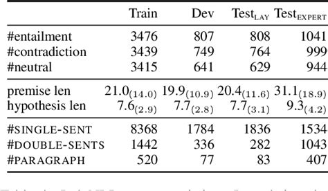 Indonli A Natural Language Inference Dataset For Indonesian