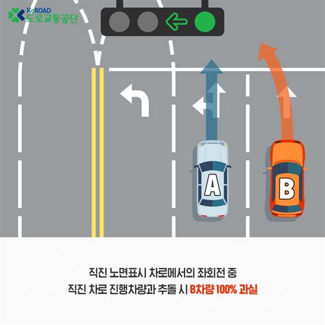 한국도로교통공단 잘못 없는 직진차로 좌회전 사고 쌍방과실 처리가 되어서 정말 억울하셨을 텐데요