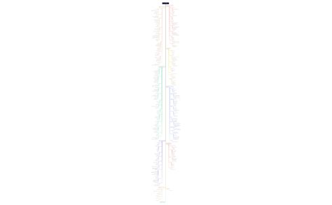Roadmap Python BASE LINUXtips Bruno Rocha Xmind