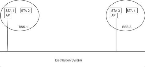 5g Service Based Architecture Sba By Eventhelix 5g Nr Medium