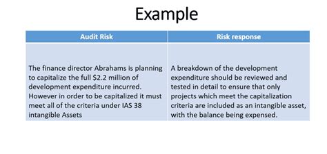 AUDIT RISK And Auditor Response ACCA UK Audit And Assurance